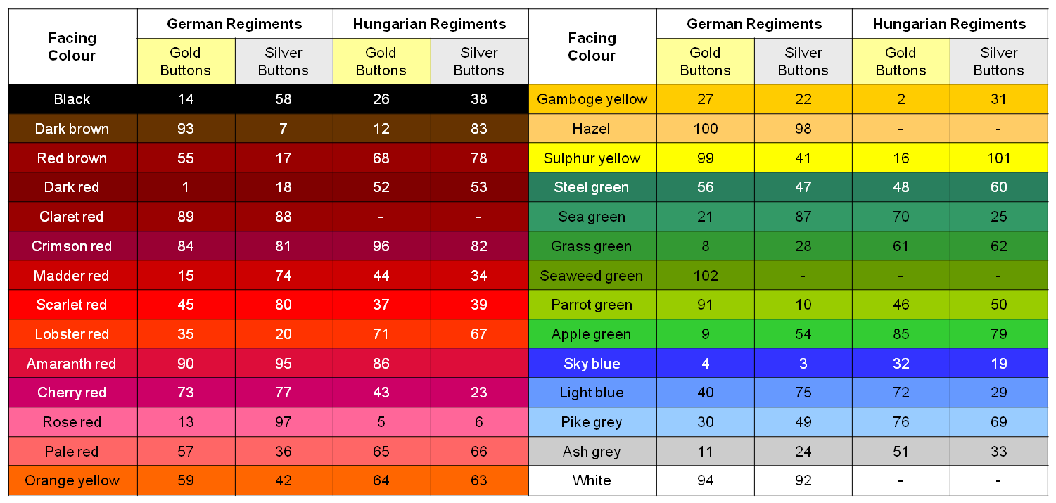 A KuK Facings Guide For Your Reference - AUSTRIA - World Militaria Forum