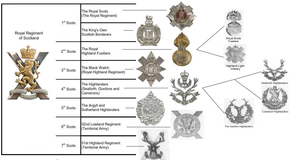 Royal Regiment of Scotland Badges - Uniforms, Insignia, Equipment ...