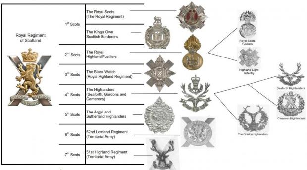 Royal Regiment of Scotland Badges - Uniforms, Insignia, Equipment ...
