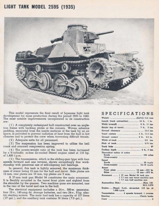Japanese Model 95 Light Tank - JPN 1945-Present - World Militaria Forum