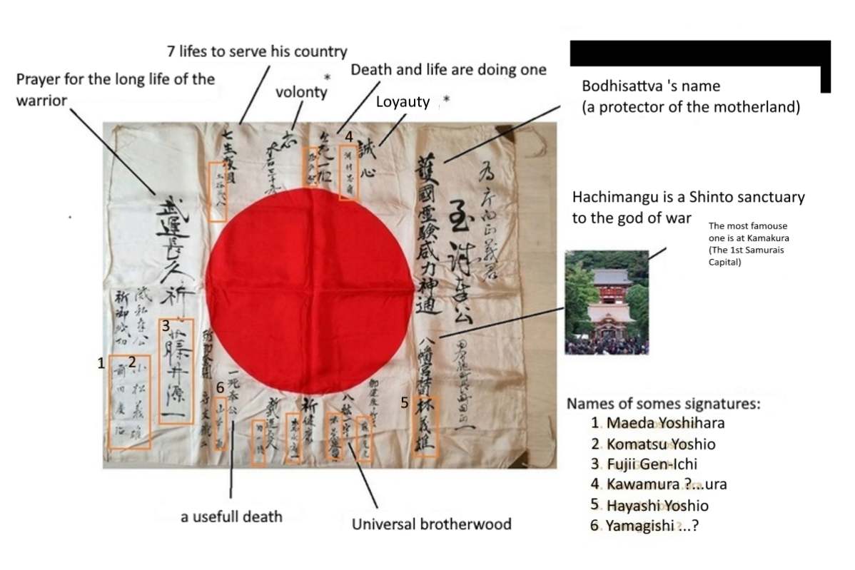 Hinomaru Flag - JPN FLAGS & PATRIOTIC ITEMS - World Militaria Forum