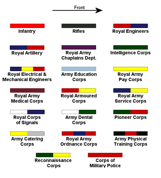 WWII Arm Of Service Stripe Chart - Uniforms, Insignia, Equipment ...