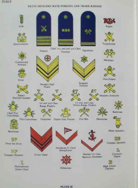 Unknown Navy Shoulder Rank ....Italian Navy or something else? - ITALY ...