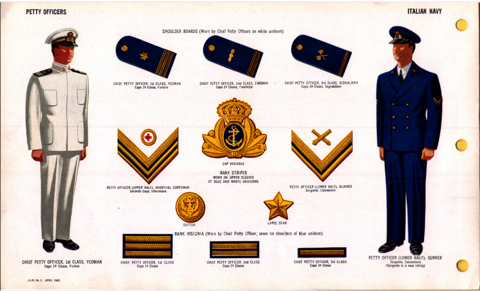 Unknown Navy Shoulder Rank ....Italian Navy or something else? - ITALY ...