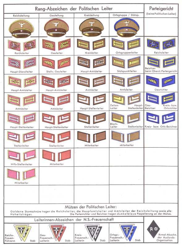 Help on some collar tabs please. - TR TINNIES & POLITICAL ITEMS - World ...