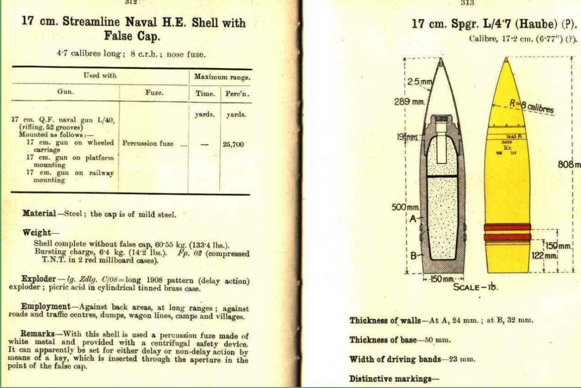 German 17cm Naval Shell - IMP-GER WEAPONS & ORDNANCE - World Militaria ...